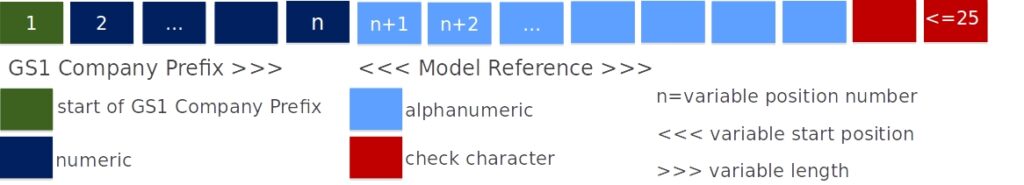 GS1 model number (GMN) » GS1 Sweden