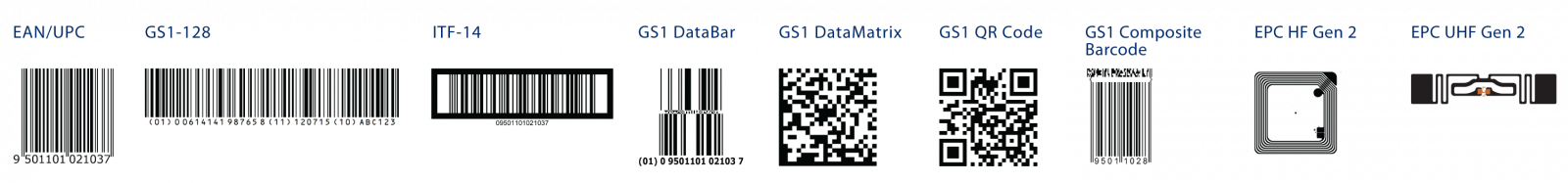 Märka » GS1 Sweden