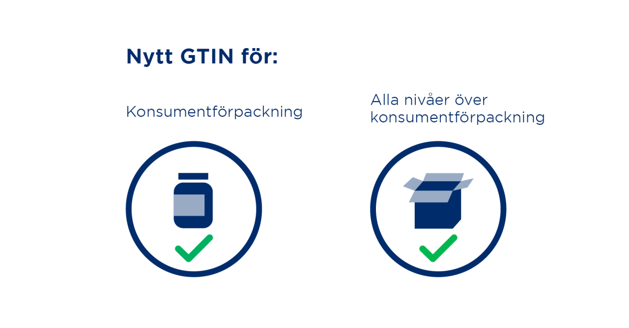 GTIN-regler för byggprodukter » GS1 Sweden